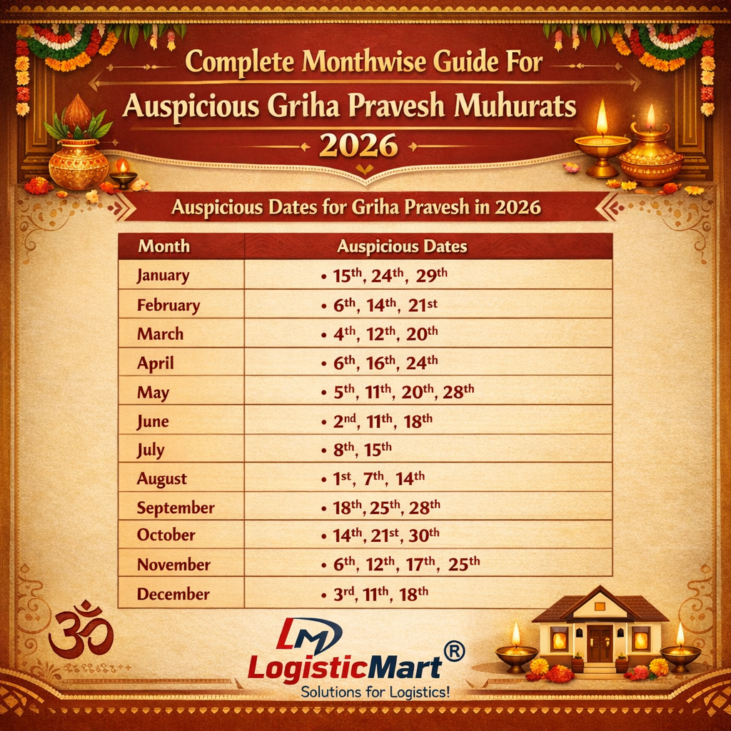 A Complete Month-Wise Guide for Auspicious Griha Pravesh Muhurats!